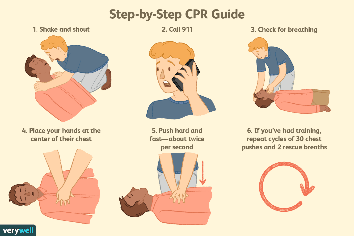 Compress Airways Breath A Guide To Performing Cardiopulmonary